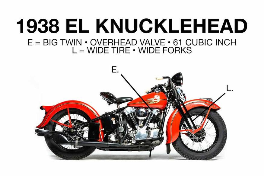 Harley-Davidson Model Codes: Deciphering Harley Abbreviations – Lowbrow ...