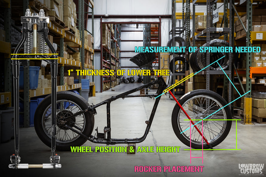 Rake and Trail 101 - Or.. What Length Front End Do I Need For My Custo ...