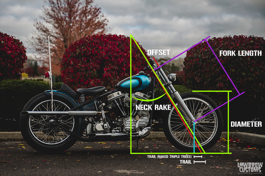 Rake and Trail 101 - Or.. What Length Front End Do I Need For My Custo ...