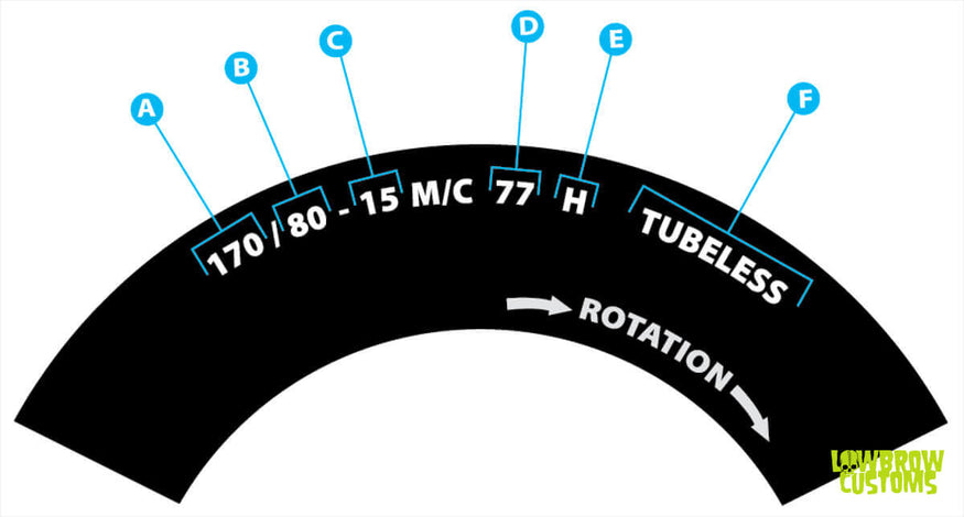 Motorcycle Tire Sizes Comparison Chart: Understanding Tire Sizes ...